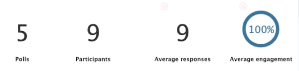 Participant response history report – Poll Everywhere